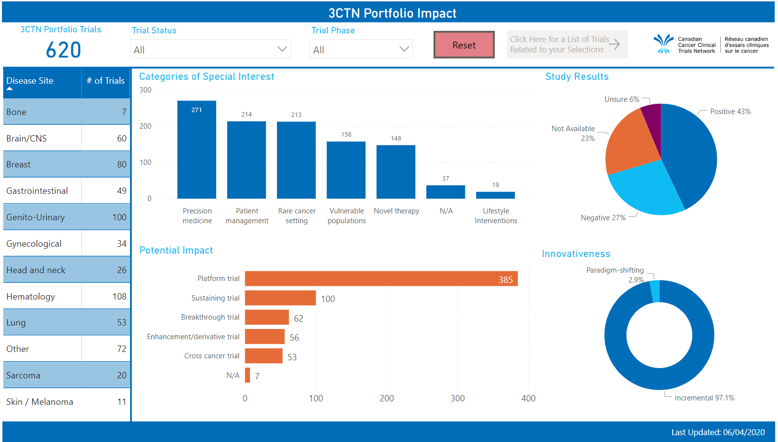 Portfolio Assessment - 3CTN