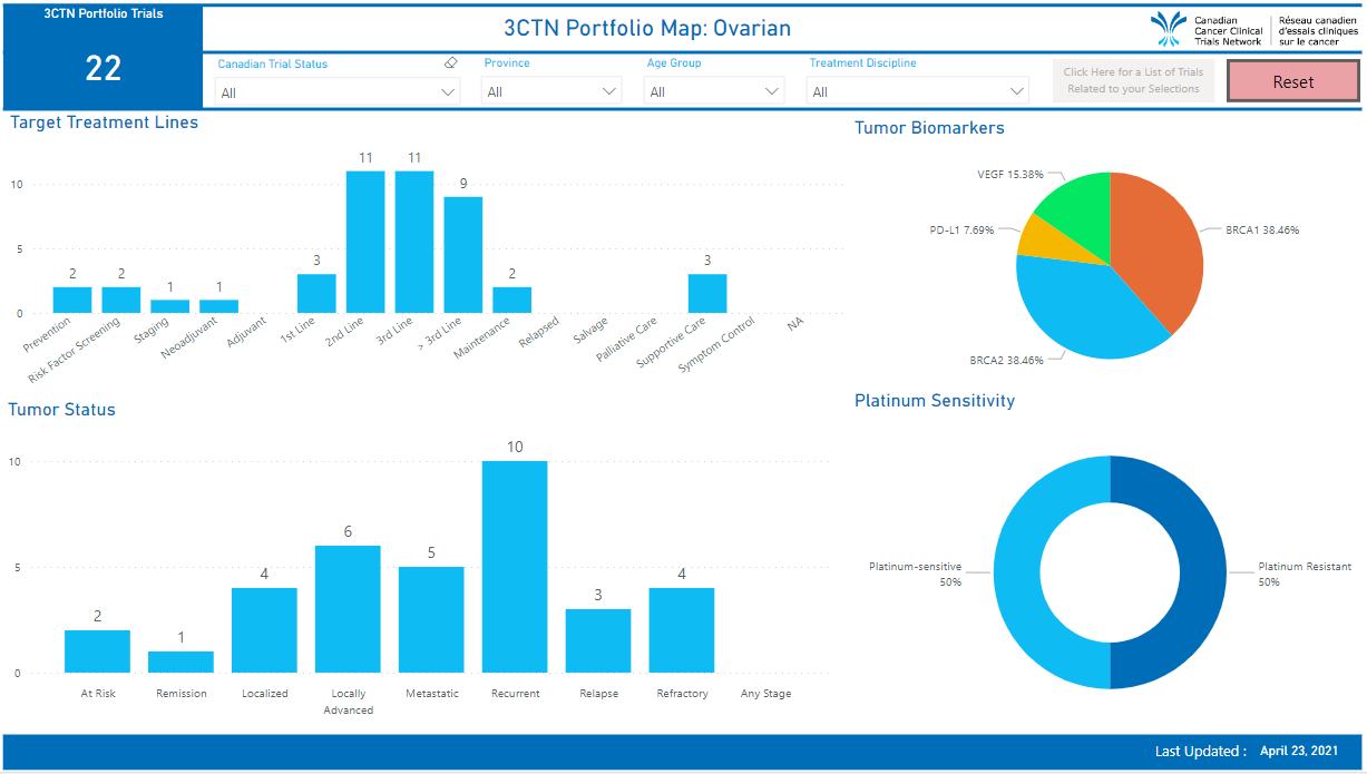 Portfolio Maps - 3CTN